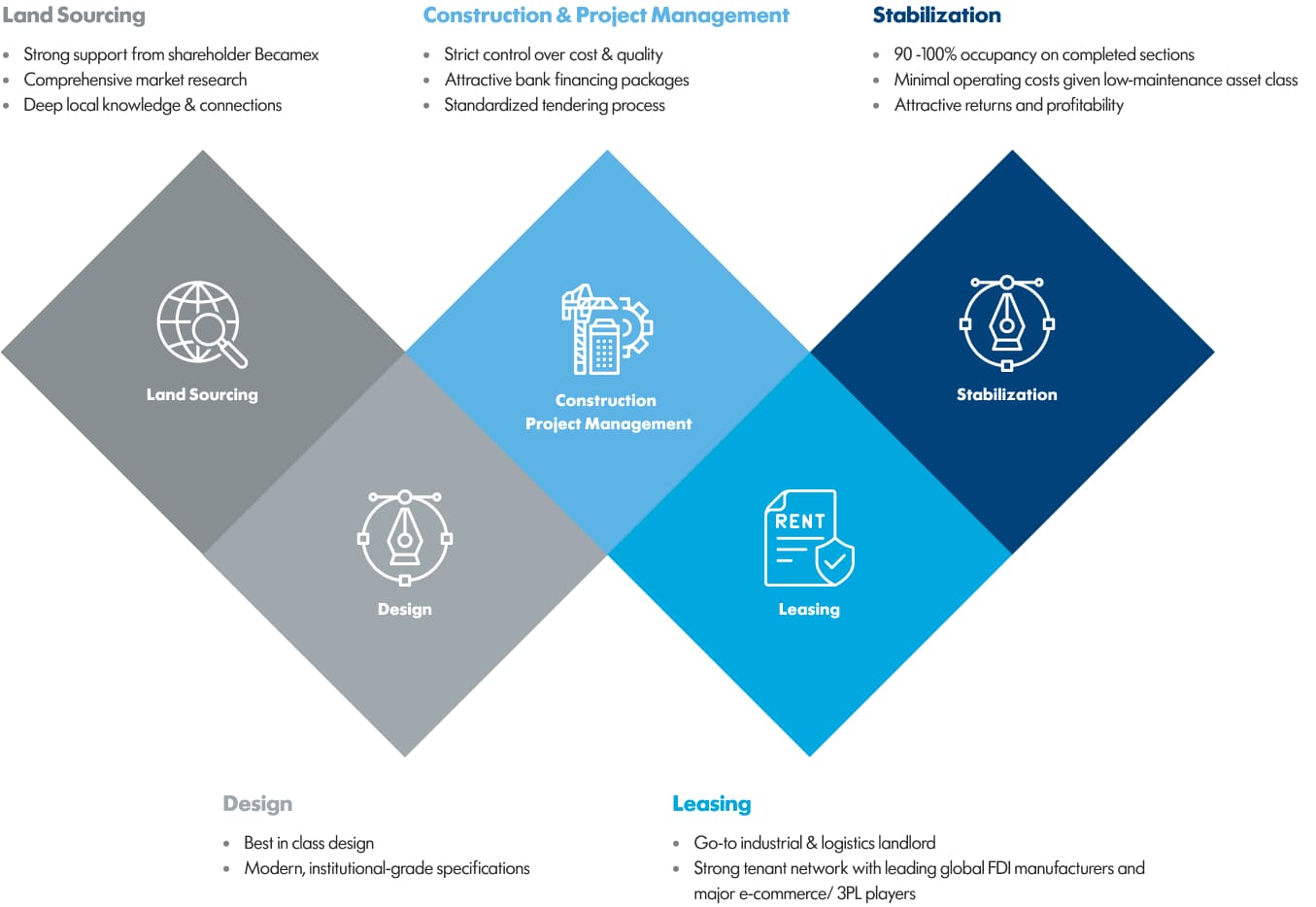 Our Business - BW Industrial