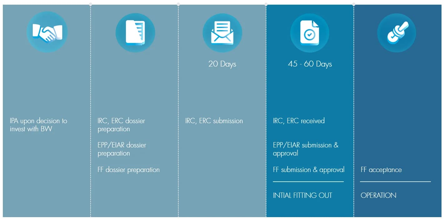 Guidelines for Applying for Firefighting Acceptance Certification - BW ...